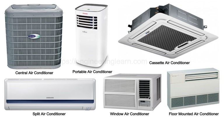 Cooling Innovation: Exploring 10 Different Types of Air Conditioners
